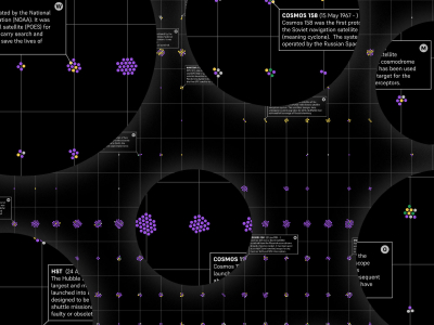 Satellite Charts / Full view
